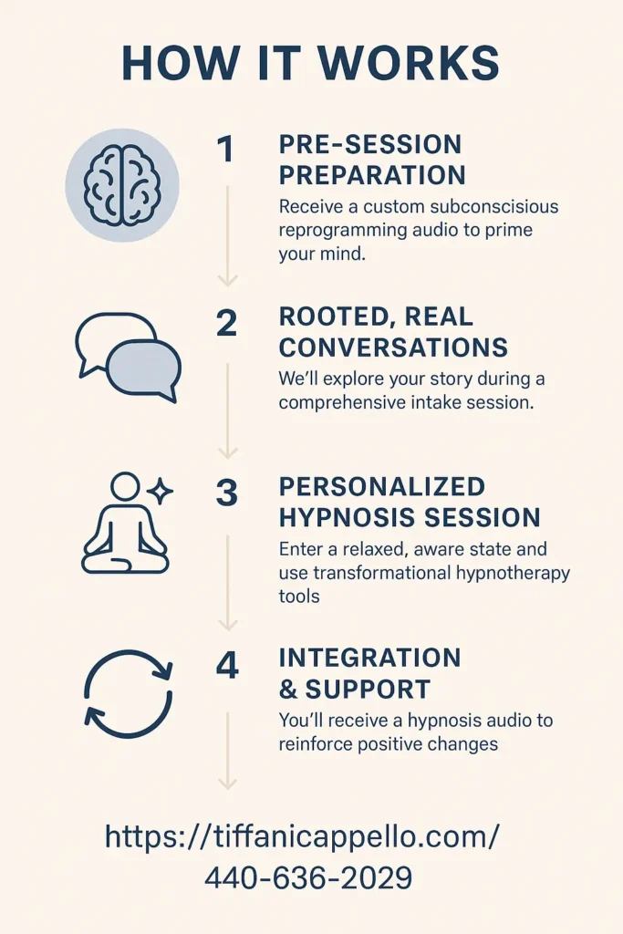 Hypnosis for Anxiety in Shaker Heights, OH | Geauga Mind Body Hypnosis