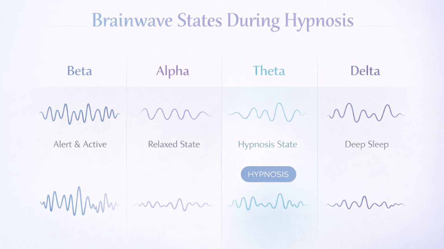 Science of Hypnosis: How Hypnosis Works in the Brain